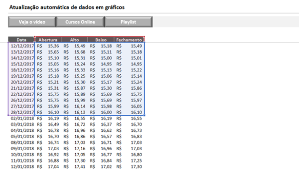 ATUALIZAR A BASE DO GRÁFICO AUTOMATICAMENTE - ExcelForever