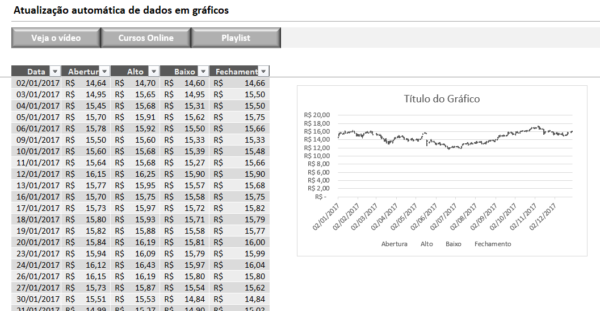 ATUALIZAR A BASE DO GRÁFICO AUTOMATICAMENTE - ExcelForever