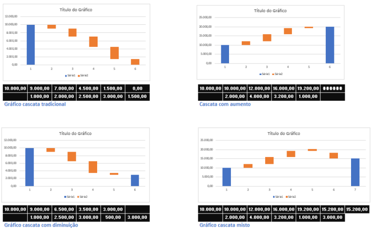 GRÁFICO CASCATA MANUAL NO EXCEL - ExcelForever